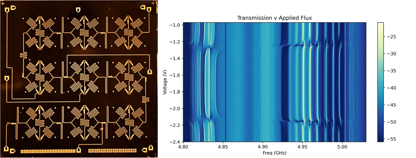Home | Joint Quantum Institute | Kollár Research Group